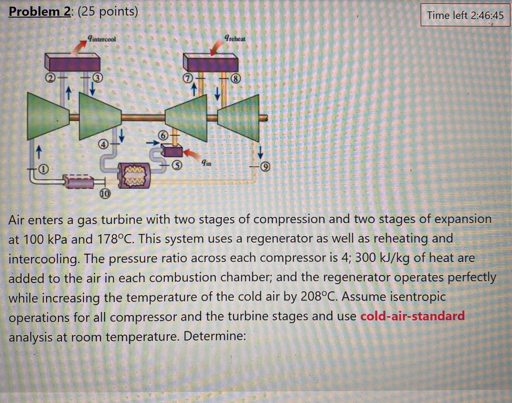 Solved Air enters a gas turbine with two stages of | Chegg.com