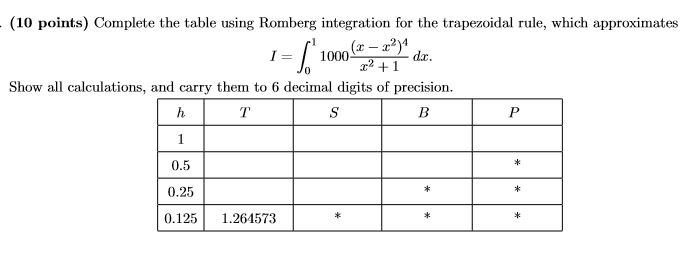 Solved (10 points) Complete the table using Romberg | Chegg.com