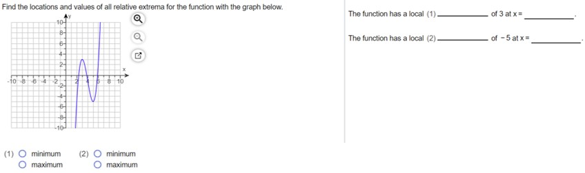Solved Find The Locations And Values Of All Relative Extrema