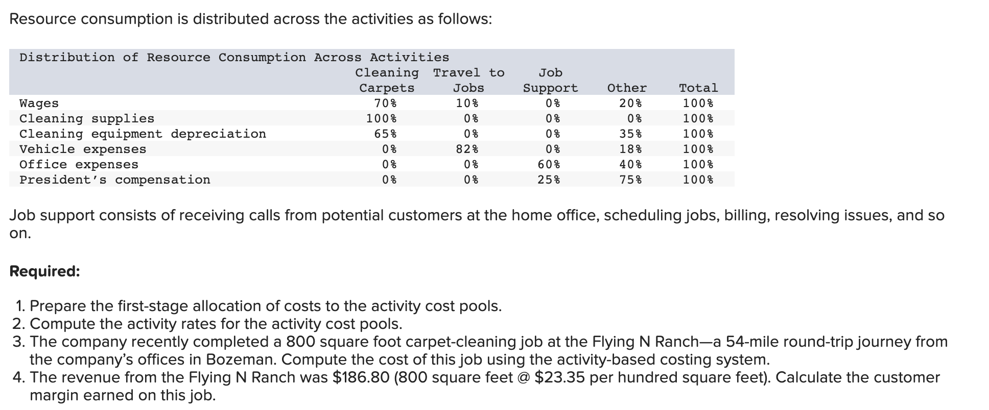 Solved Complete this question by entering your answers in | Chegg.com