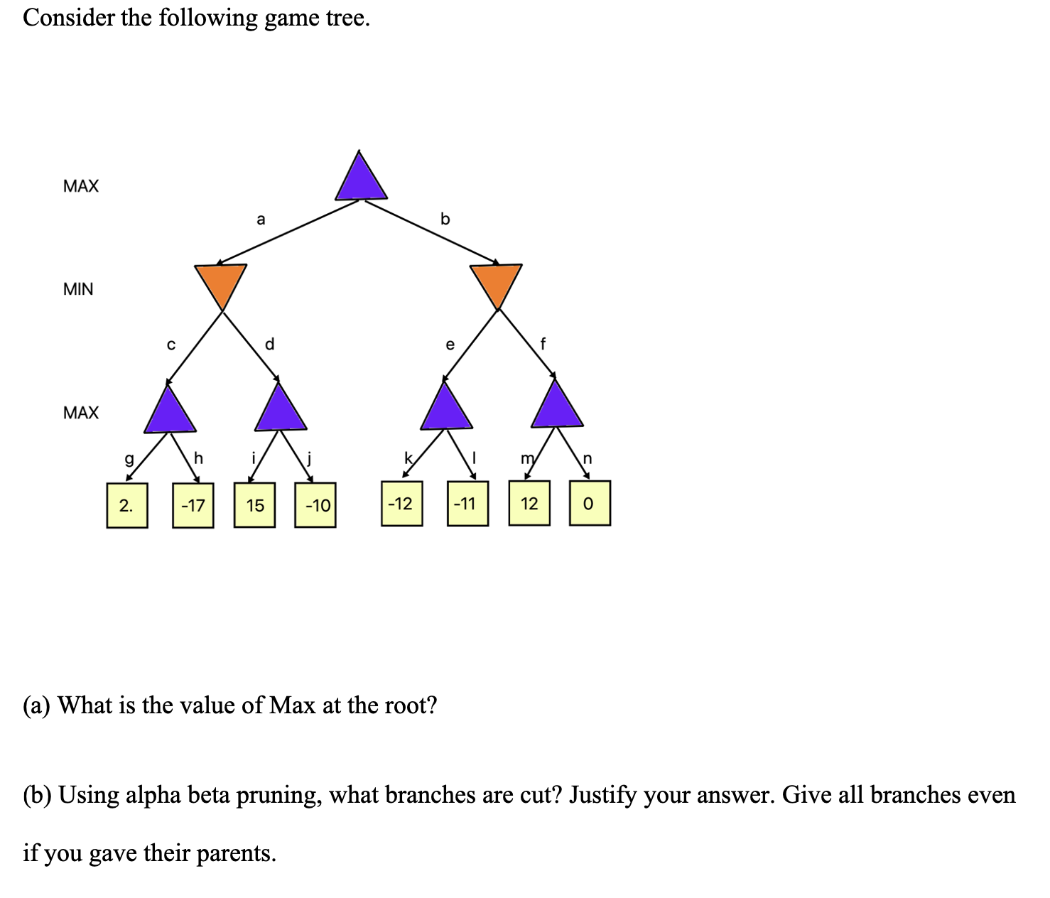 Solved Consider the following game tree. (a) What is the | Chegg.com