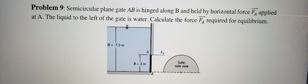 Solved Problem 9: Semicircular plane gate AB is hinged along | Chegg.com