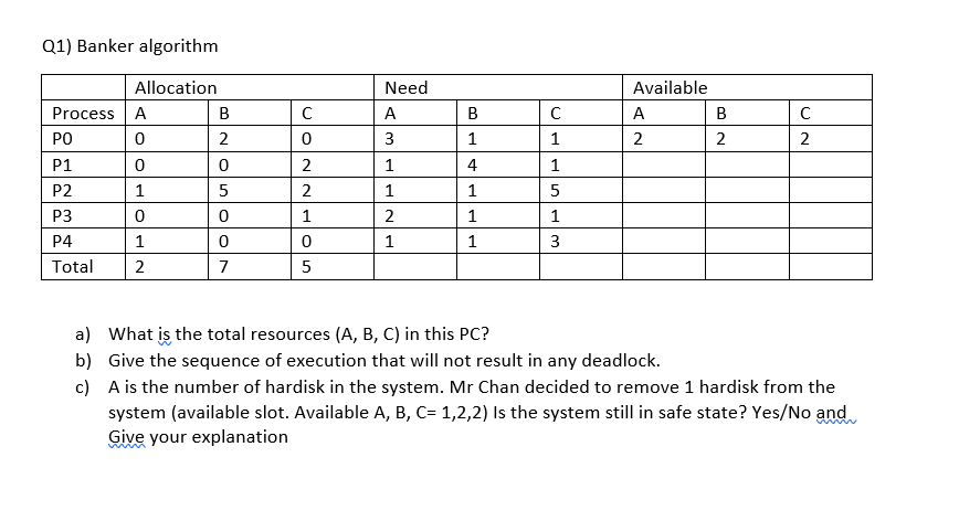Solved Q1) Banker algorithm Available A B с С B 1 с 2 0 1 2 | Chegg.com
