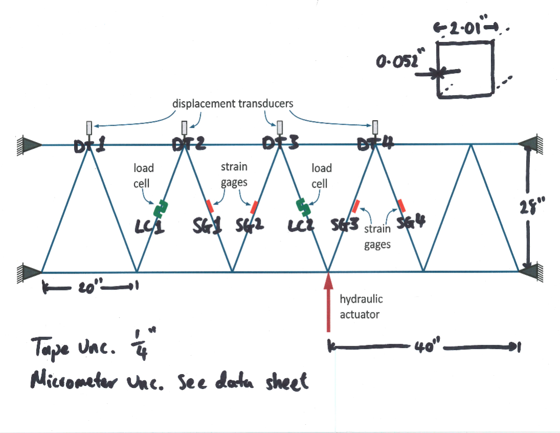 Using basic statics (method of sections), calculate | Chegg.com