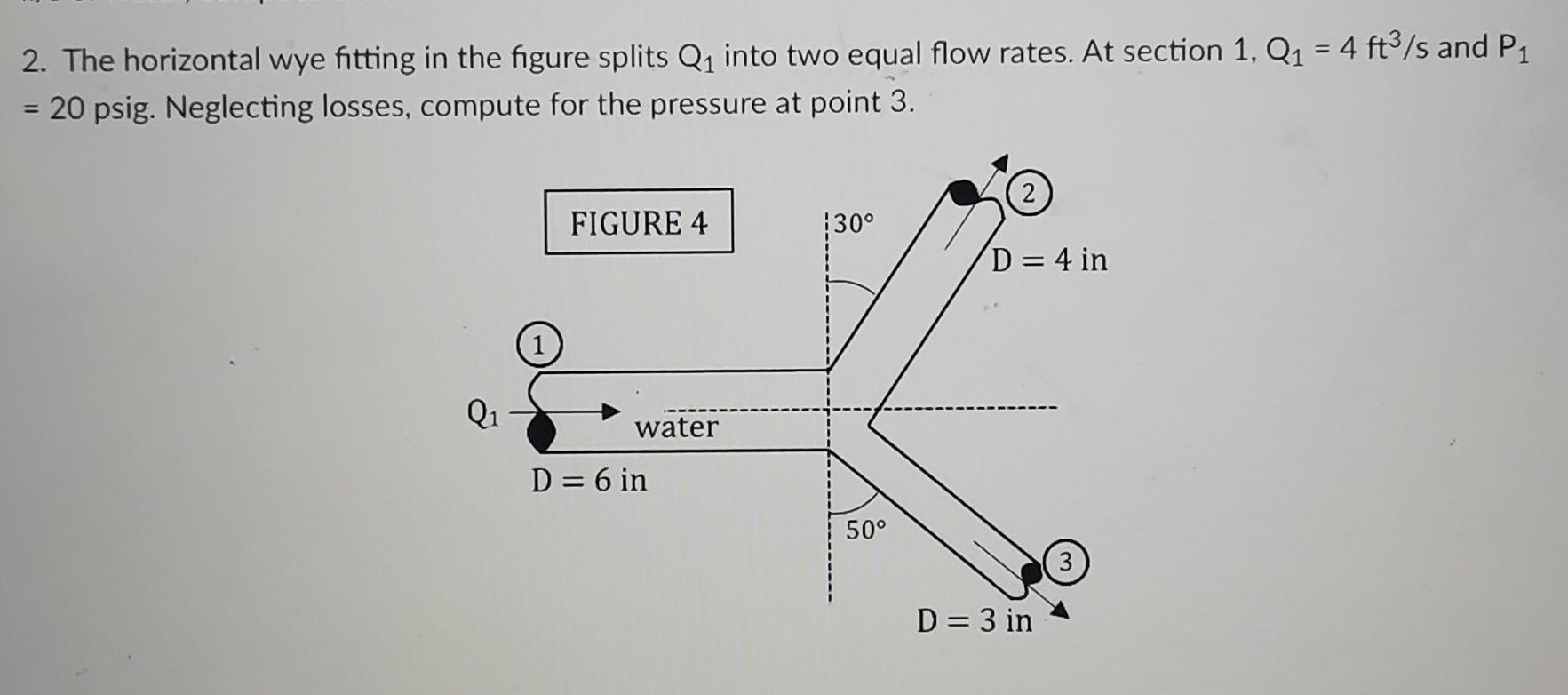 Solved 2. The horizontal wye fitting in the figure splits Q1 | Chegg.com