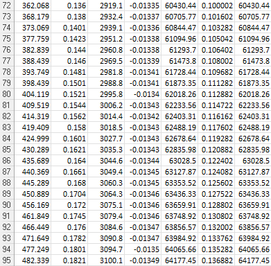Solved Fill in the table 3 with the data required for this | Chegg.com