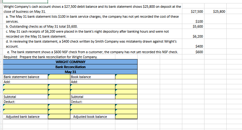 Solved Wright Company's cash account shows a $27,500 debit | Chegg.com