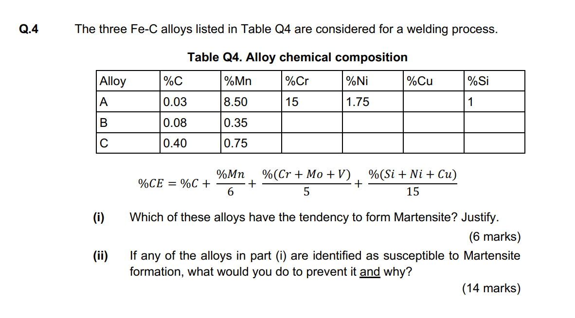 Solved Q.4 The three Fe-C alloys listed in Table Q4 are | Chegg.com
