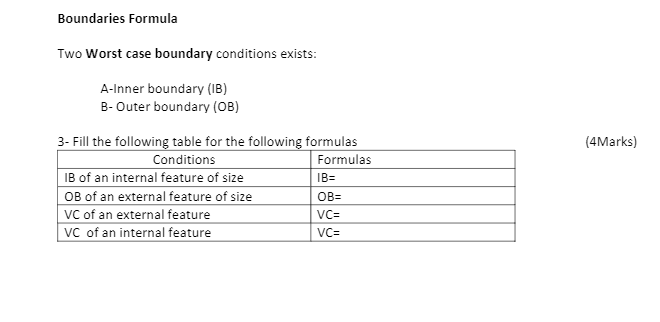Solved Boundaries Formula Two Worst case boundary conditions | Chegg.com