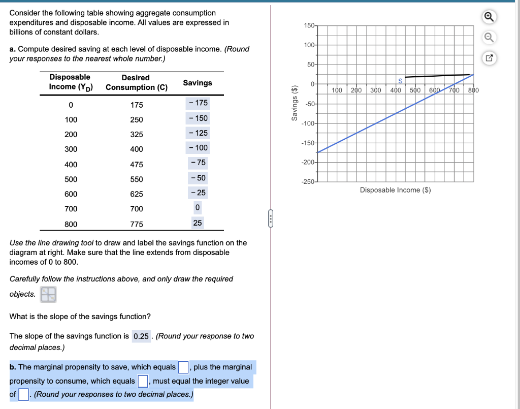 Solved Consider the following table showing aggregate | Chegg.com