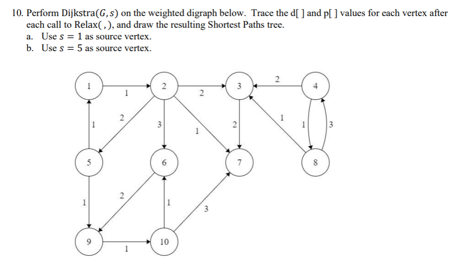 Solved 10. Perform Dijkstra(G, s) on the weighted digraph | Chegg.com