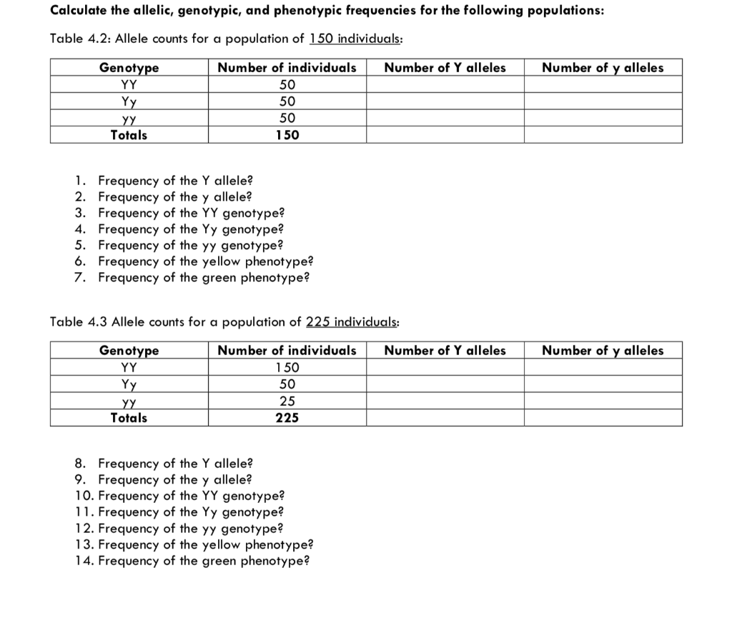 Solved Calculate the allelic, genotypic, and phenotypic | Chegg.com