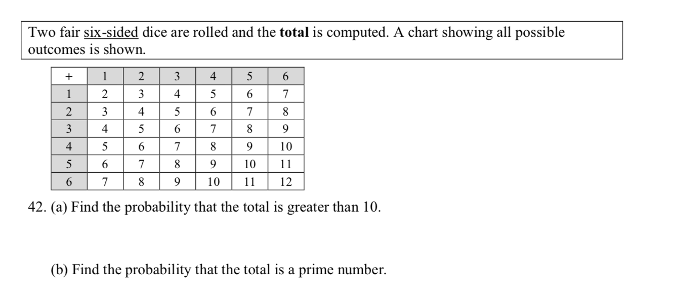 Solved Two fair six-sided dice are rolled and the total is | Chegg.com
