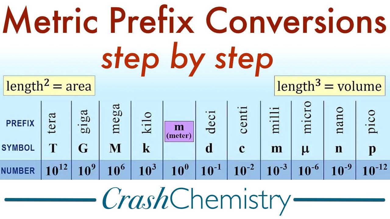 Solved Metric Prefix Conversions Step By Step Length Area Chegg