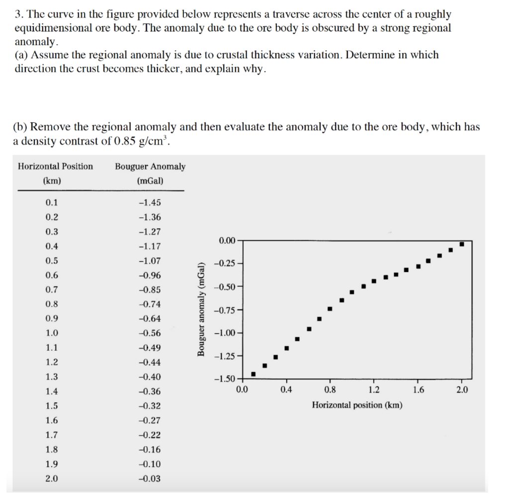 Solved 3. The curve in the figure provided below represents | Chegg.com
