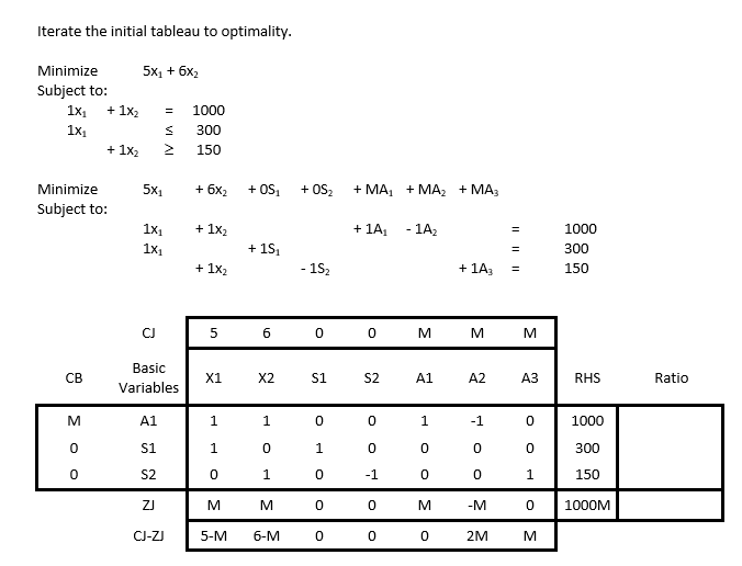 Solved Iterate the initial tableau to optimality. Minimize | Chegg.com