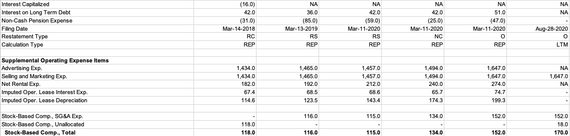 Solved Comparison Analysis. Compare and contrast each | Chegg.com