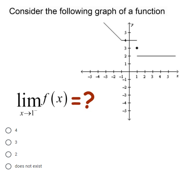 Solved Consider the following graph of a function 3 2+ 1+ -S | Chegg.com