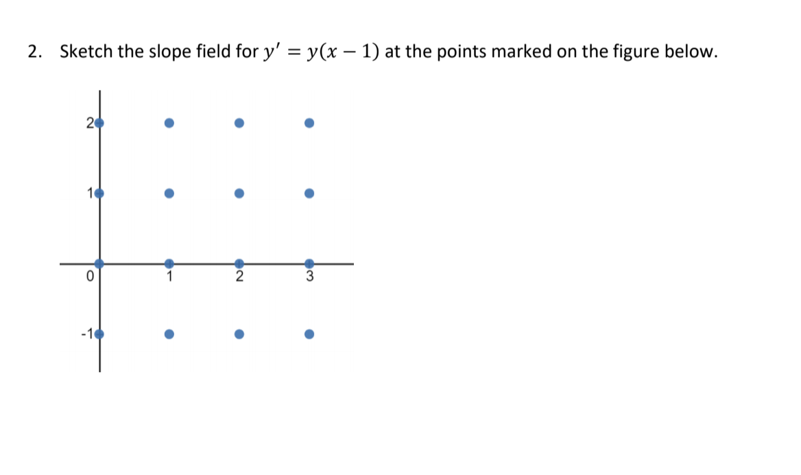 Solved 2. Sketch the slope field for y' = y(x - 1) at the | Chegg.com