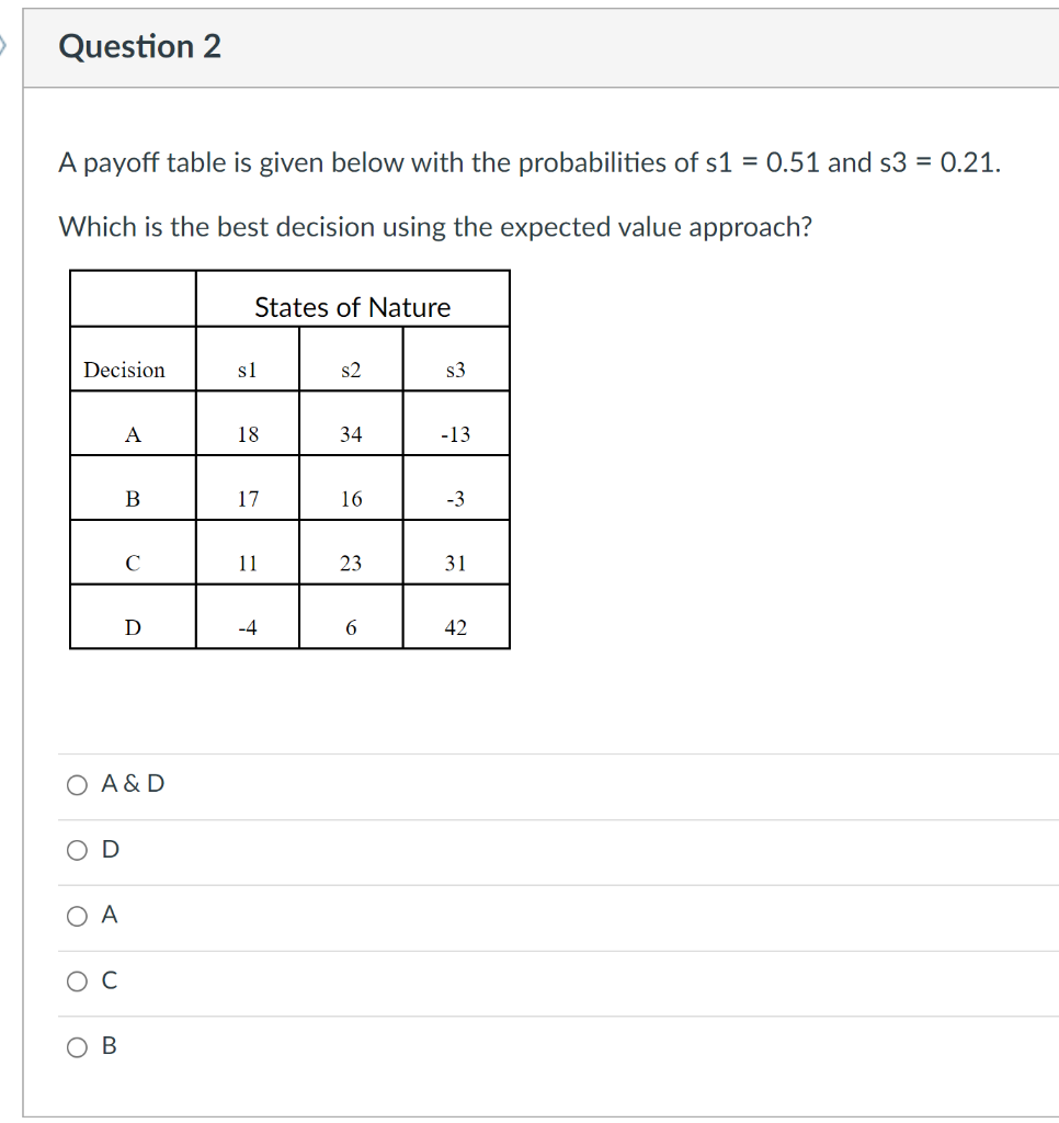 Solved A payoff table is given below with the probabilities | Chegg.com