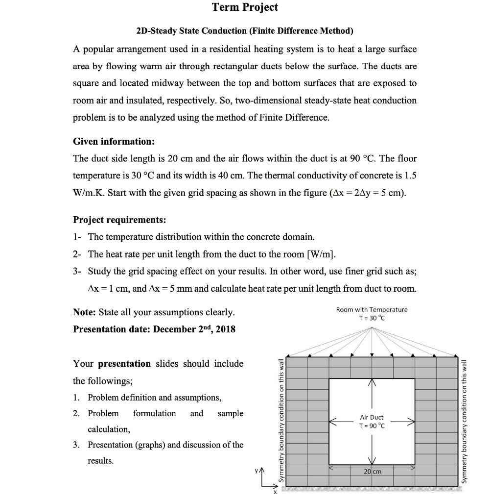 Term Proiect 2d Steady State Conduction Finite