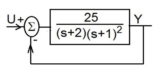 Solved (a) Sketch the Nyquist plot of system shown on the | Chegg.com