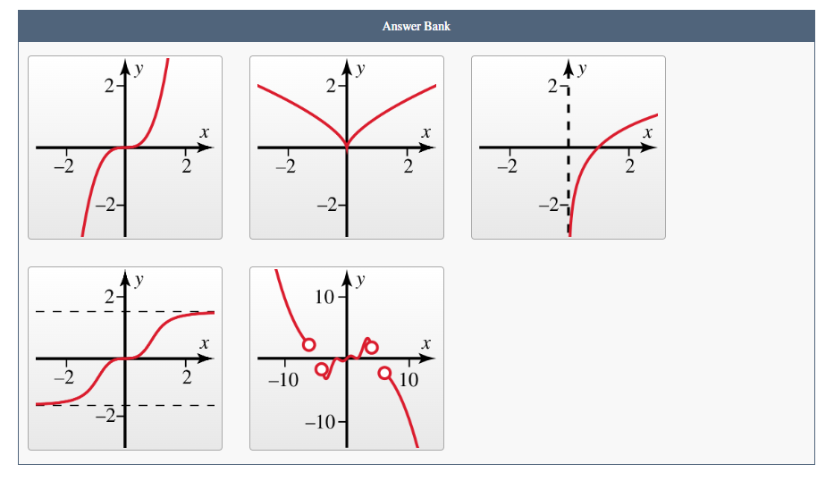 Solved Answer Bank Match each graph with its appropriate | Chegg.com