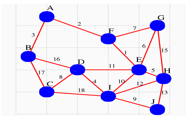 Solved Compute the Minimum Spanning Tree (MST) for the | Chegg.com Solved Compute the Minimum Spanning Tree (MST) for the | Chegg.com