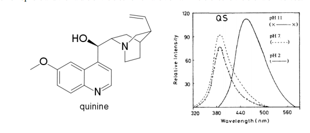 Solved: Quinine Is One Of The Best Known Fluorescent Molec... | Chegg.com