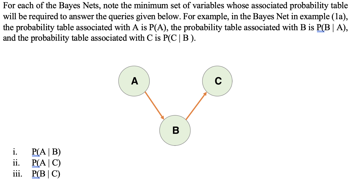 Solved For each of the Bayes Nets, note the minimum set of | Chegg.com