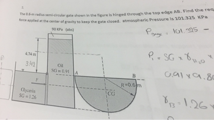 Solved 2. The 0.6-m radlus semi-circular gate shown in the | Chegg.com