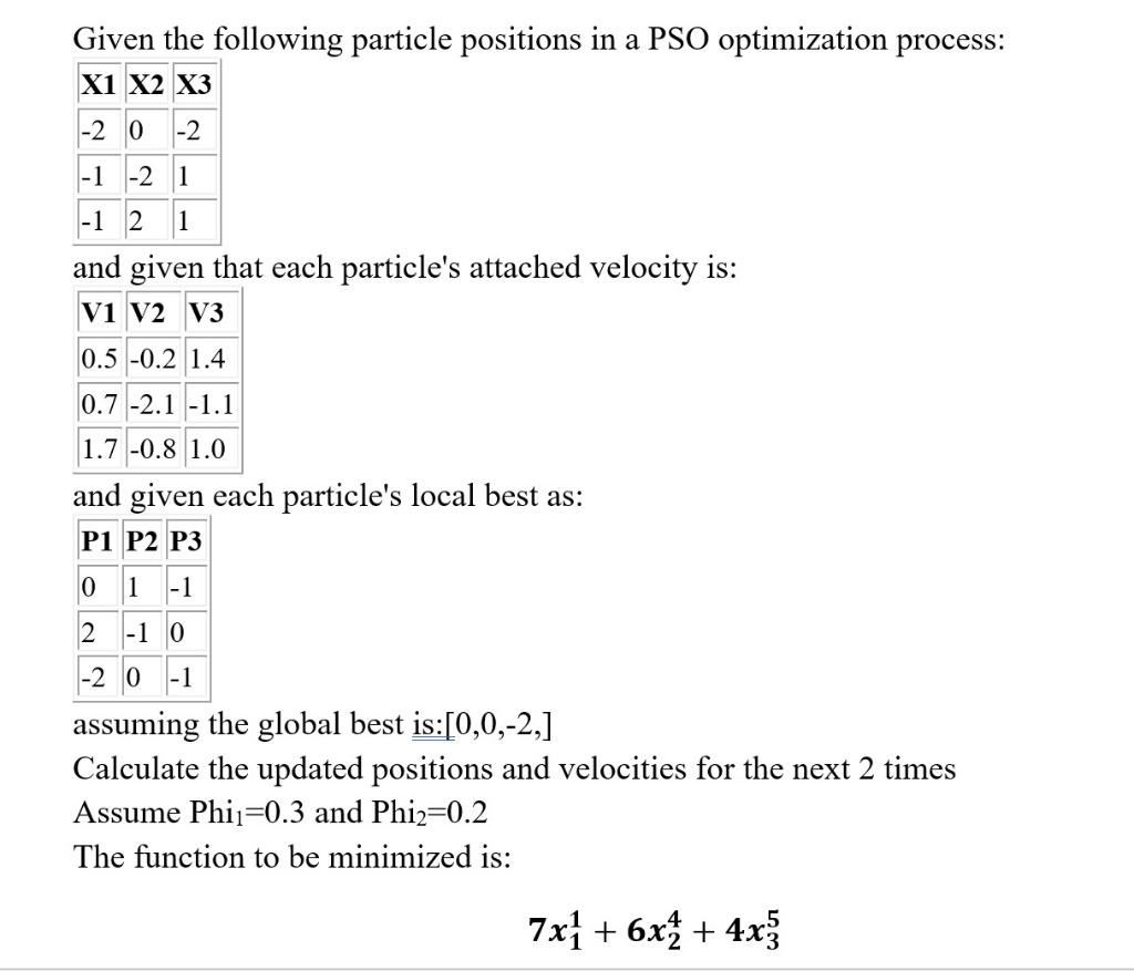 Solved Given the following particle positions in a PSO | Chegg.com