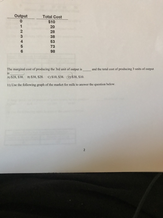 Solved Output 2 3 4 5 6 Total Cost $10 20 28 38 53 73 98 The | Chegg.com