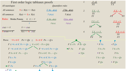 Solved 1. Use tableaux method to check if these formulas are | Chegg.com