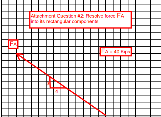 Solved Attachment Question #2: Resolve force FA into its | Chegg.com
