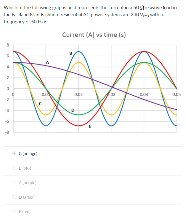 Solved You are using a transformer to step down the voltage | Chegg.com