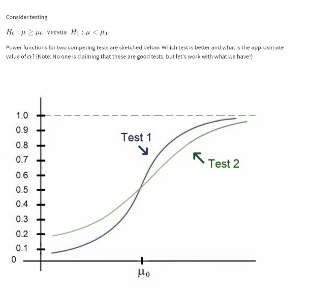 Consider testing H0:μ≥μ0 versus H1:μ
