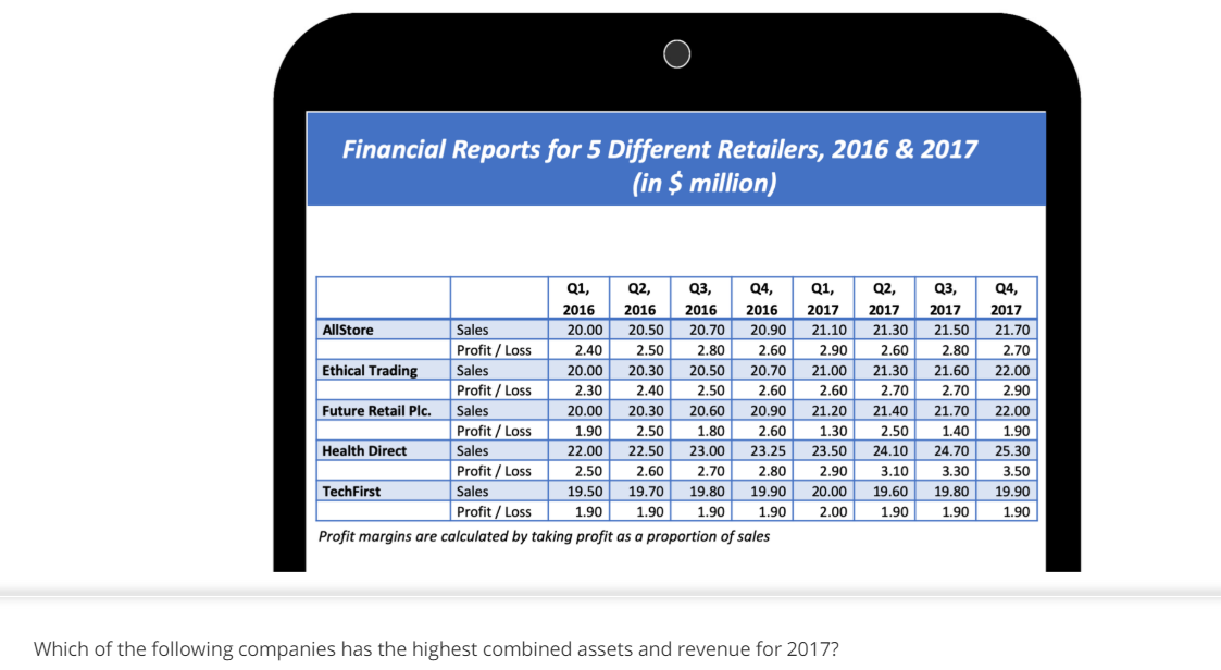 Solved Companies' Average Total Assets, 2017 (in $ | Chegg.com
