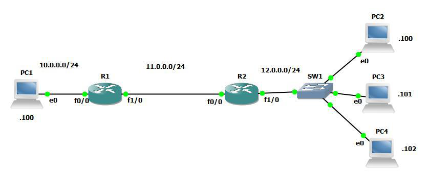 Solved Assignment 1assignment Question Configure The