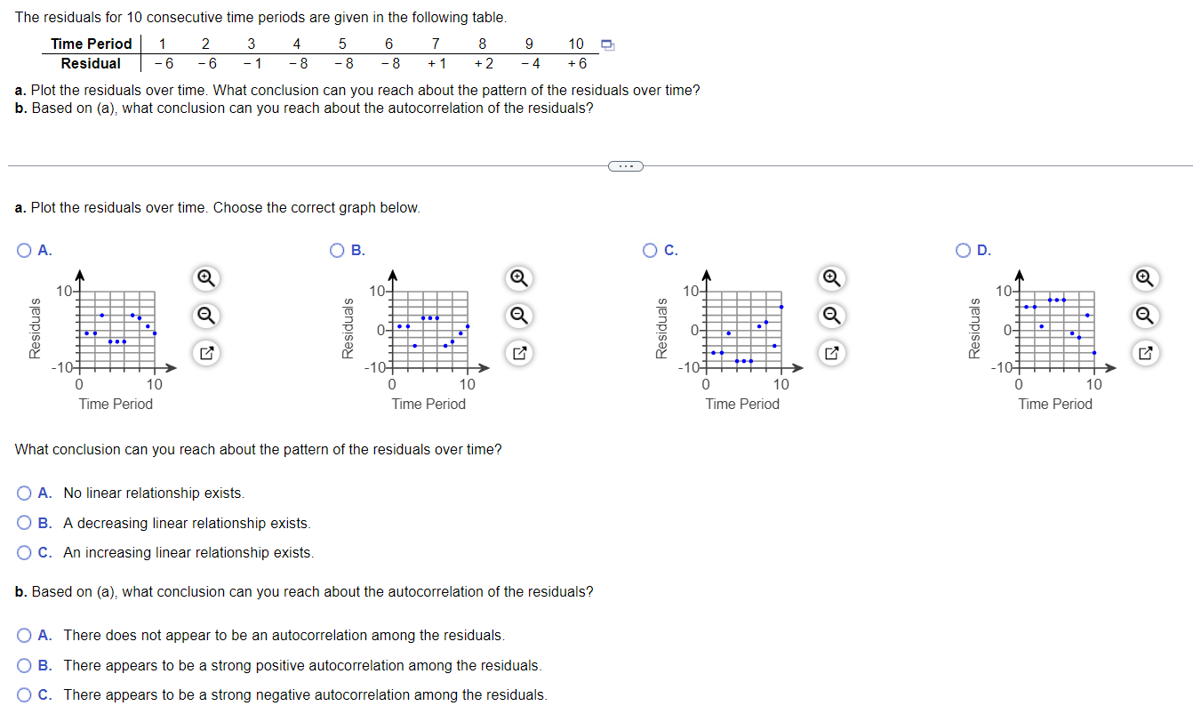 Solved a. Plot the residuals over time. What conclusion can | Chegg.com