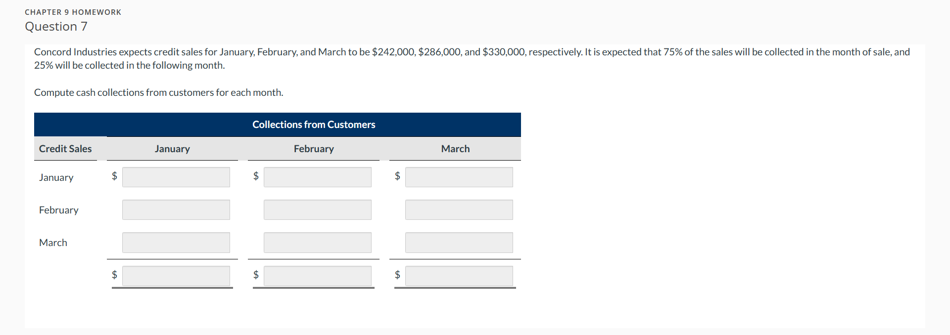 Solved Concord Industries expects credit sales for January, | Chegg.com