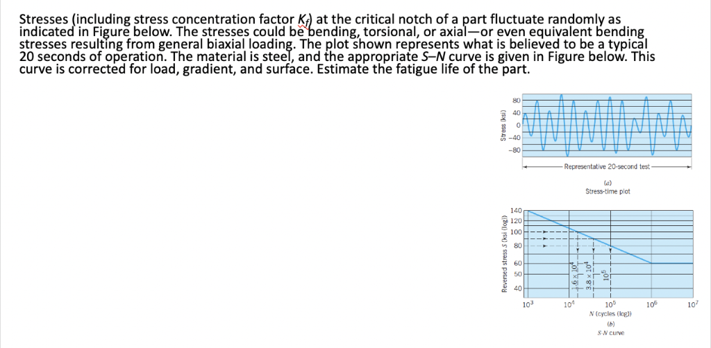Solved Stresses (including stress concentration factor Kf) | Chegg.com