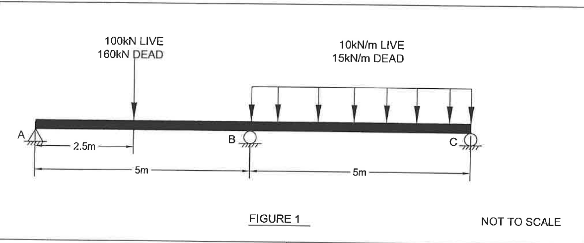 Solved A1. For the beam shown in Figure 1 determine the most | Chegg.com