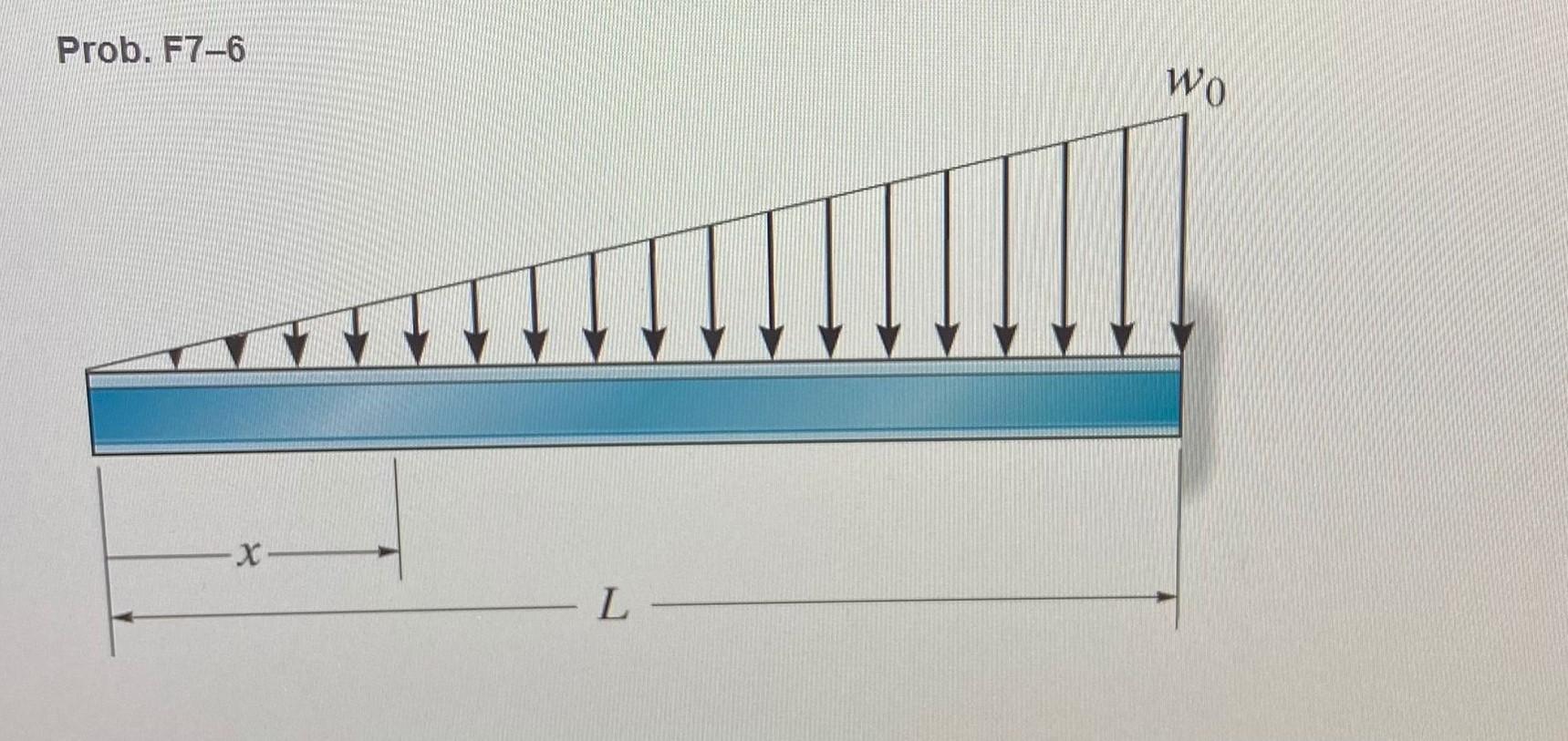 Solved Problem 7-6. Note that the load function is zero. If | Chegg.com