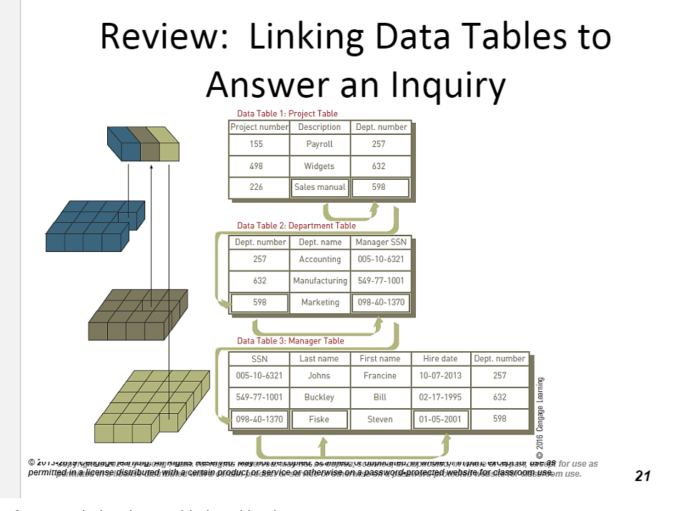 Solved •In the Q5 answer slide, describe and draw a diagram | Chegg.com