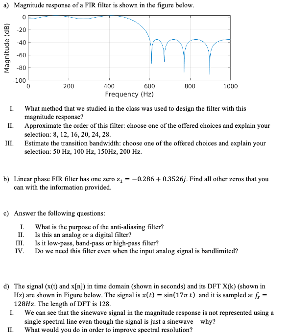 Solved a) Magnitude response of a FIR filter is shown in the | Chegg.com