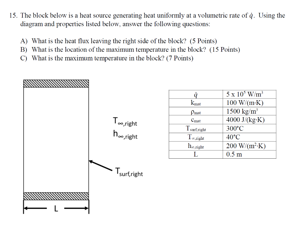 Solved 15. The block below is a heat source generating heat | Chegg.com