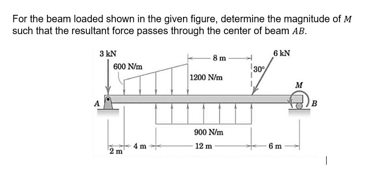 Solved For the beam loaded shown in the given figure, | Chegg.com