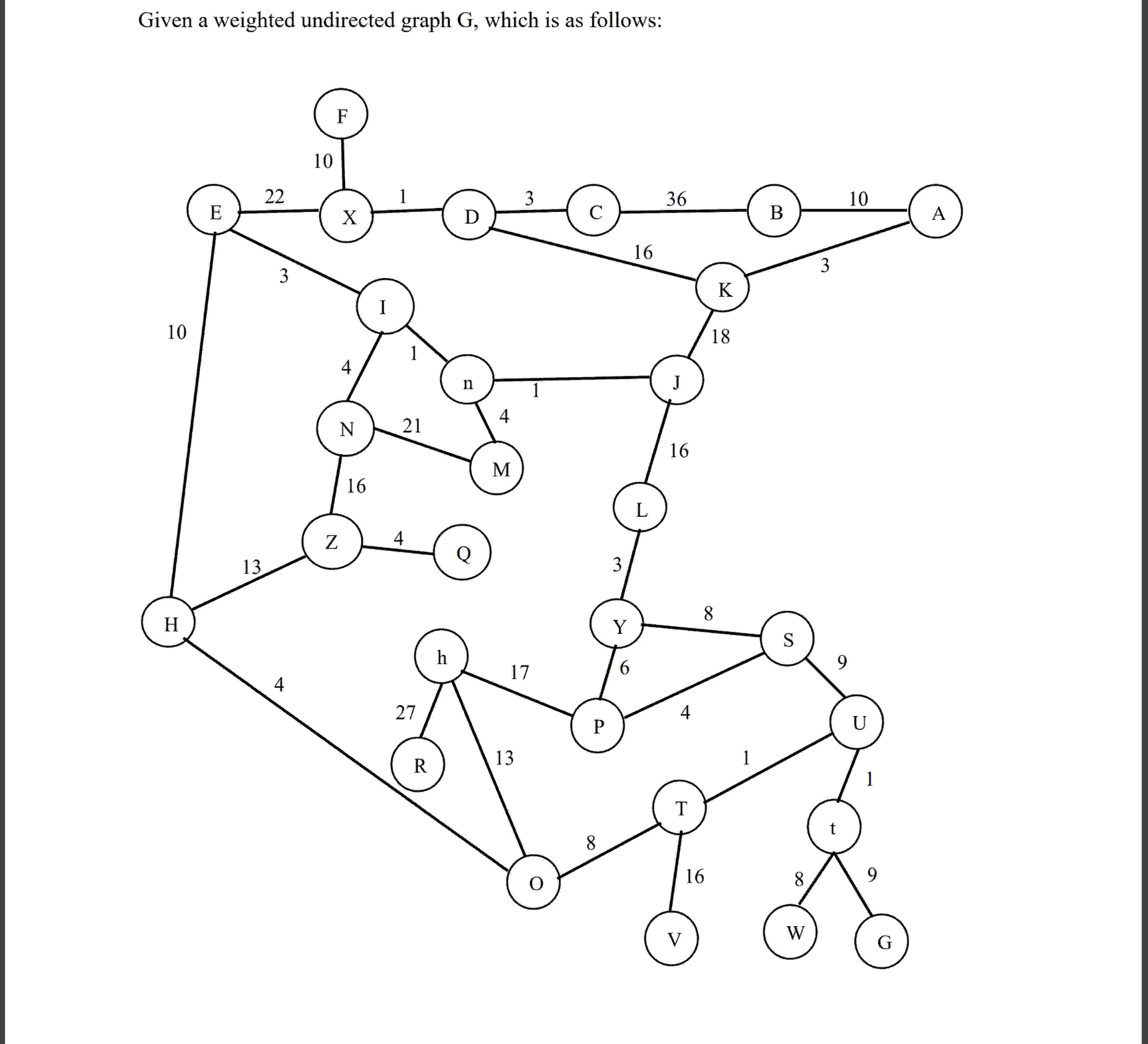 Solved Given a weighted undirected graph G, ﻿which is as | Chegg.com