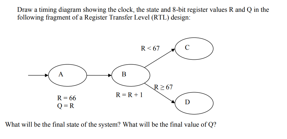 Solved Draw a timing diagram showing the clock, the state | Chegg.com